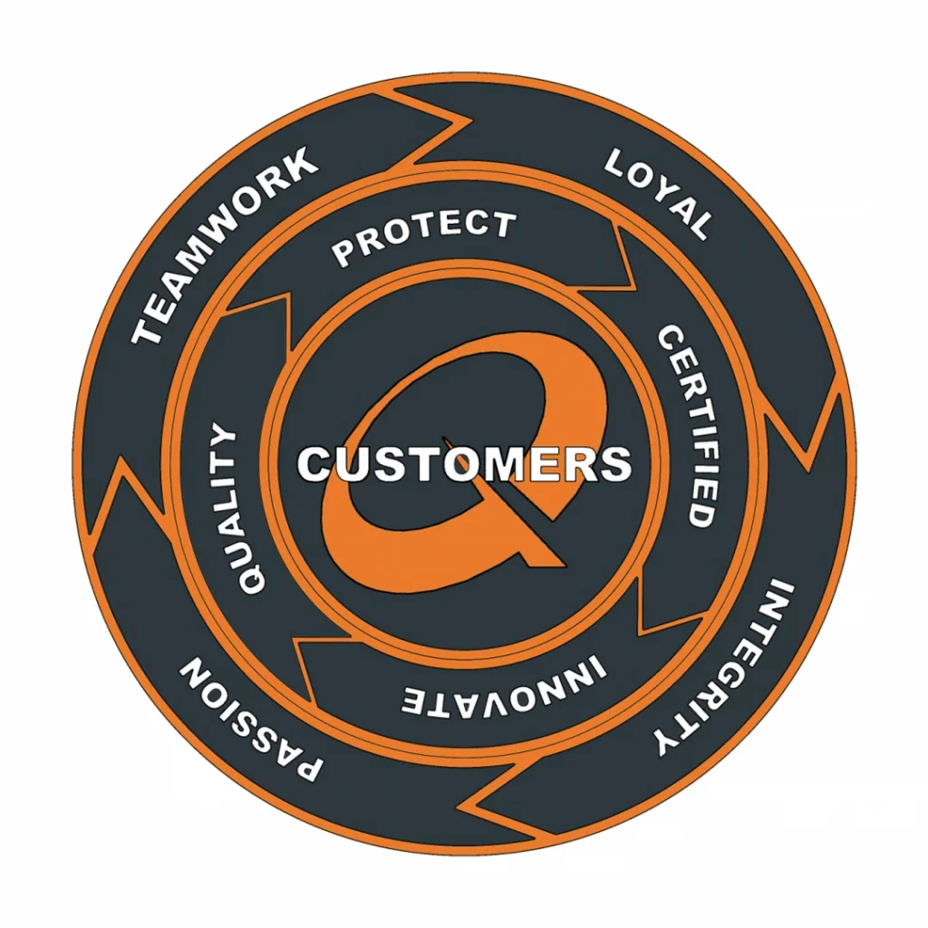 About us - QMW Industries