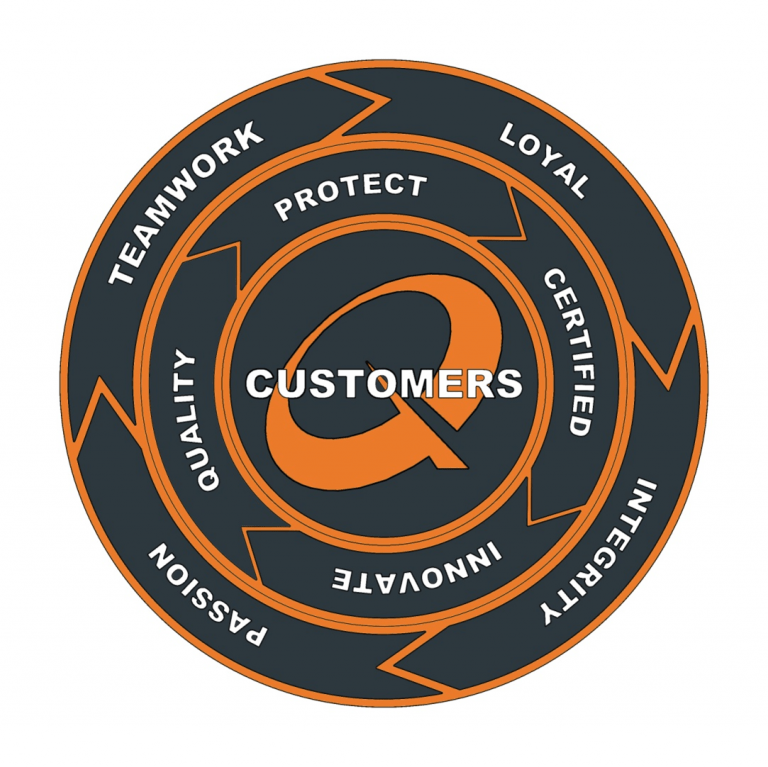 About us - QMW Industries